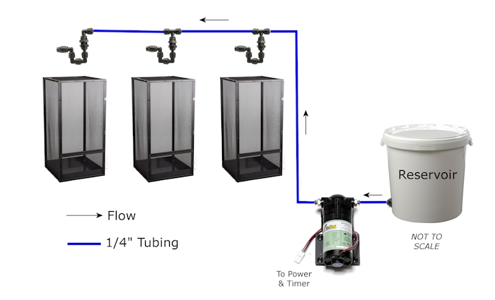Jungle Hobbies Ltd. > How to connect MistKing Zip Drip Misting System